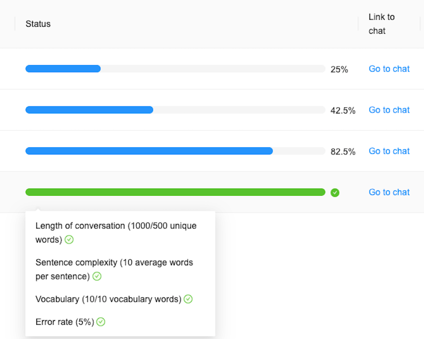 Lingostar | Real Conversations with Artificial Intelligence